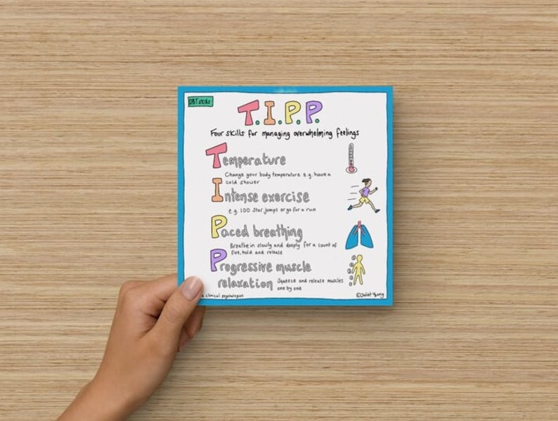 TIPP DBT Skills 15x15cm Print - Etsy