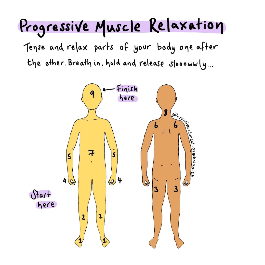 3x Corresponding how-to Guide Illustrations: Progressive Muscle ...