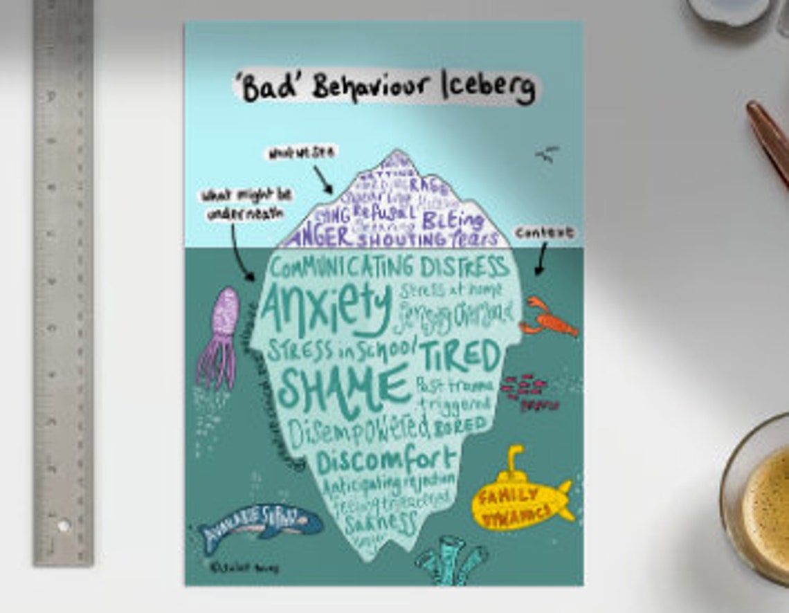 Behaviour Iceberg A4 and A3 Poster Downloads. Plus Free Original Square ...