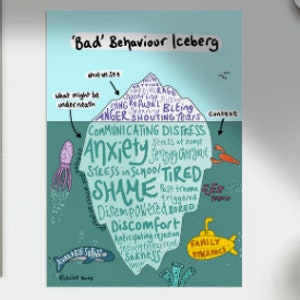 Behaviour Iceberg A4 and A3 Poster Downloads. Plus Free Original Square ...