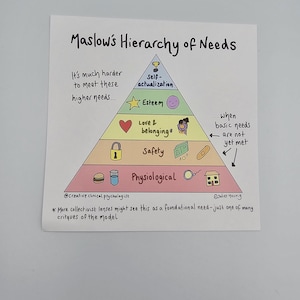 Maslow's Hierarchy of Needs 15x15cm Print - Etsy