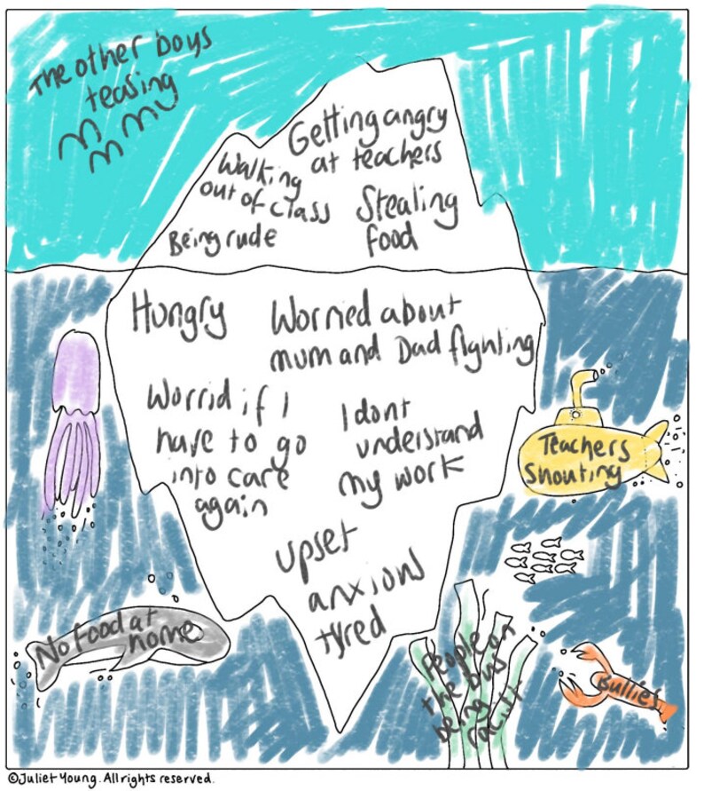 Iceberg Download Emotional Literacy Worksheet Download - Etsy