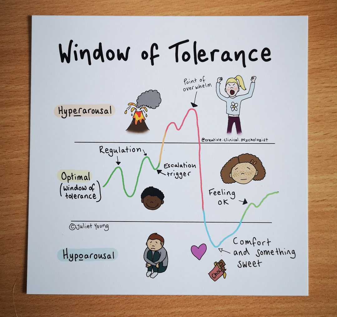 Window of Tolerance 15x15 Mini Print - Etsy UK