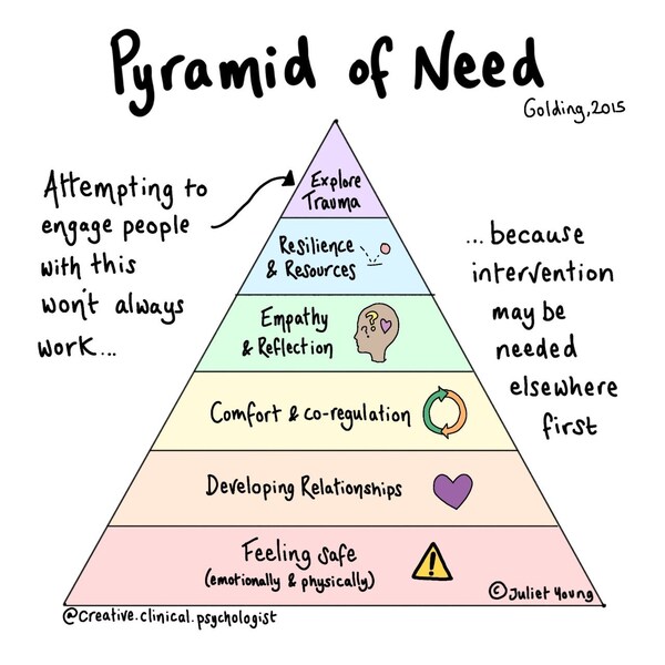 4 Sound Boxes (elkonin) W/ Printable Letters: Multi-sensory ...