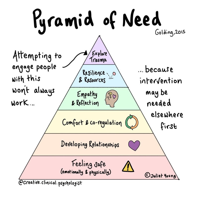 Top 5 Illustration Downloads - Etsy