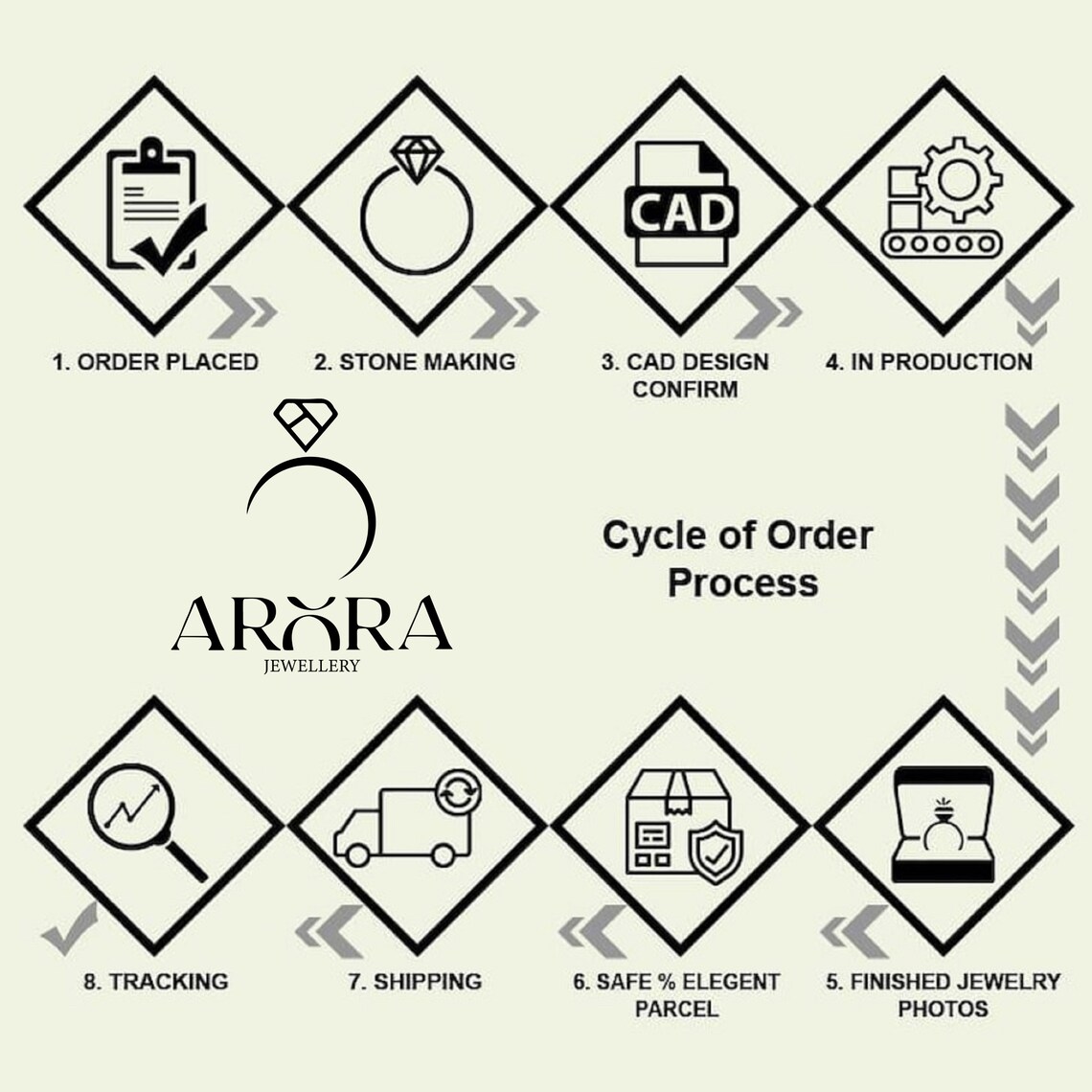 2.5 Carat Double Stone Engagement Ring Pear Cut and Emerald Cut ...