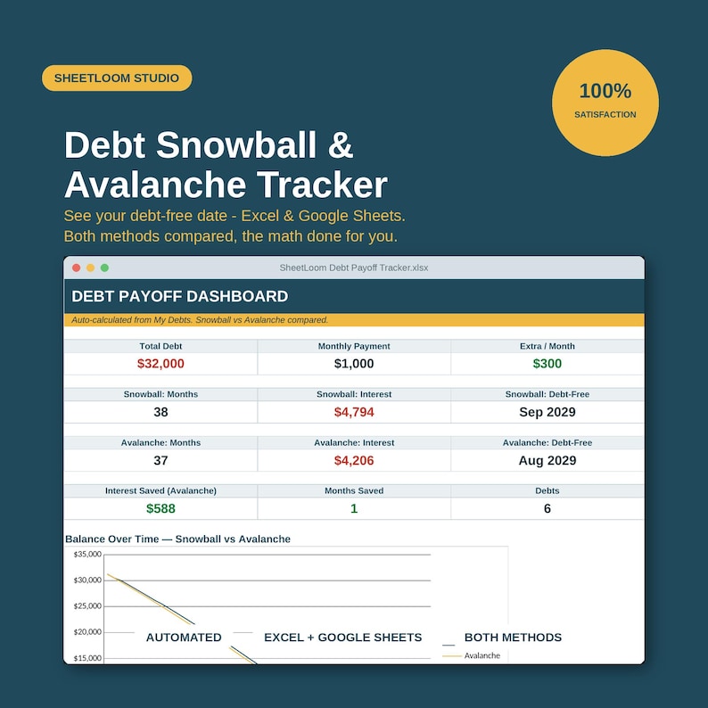 Debt Snowball & Avalanche Calculator Spreadsheet, Debt Payoff Tracker ...