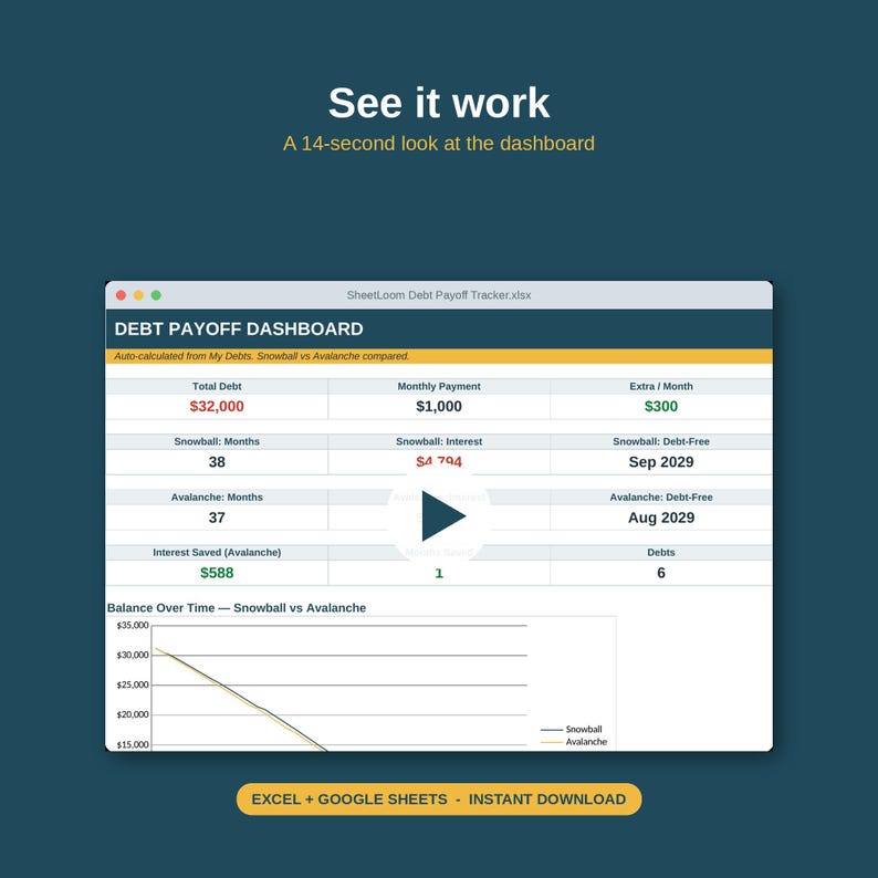 Debt Snowball & Avalanche Calculator Spreadsheet, Debt Payoff Tracker ...