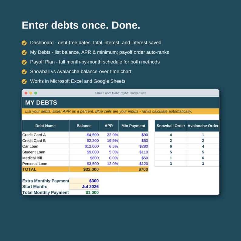 Debt Snowball & Avalanche Calculator Spreadsheet, Debt Payoff Tracker ...