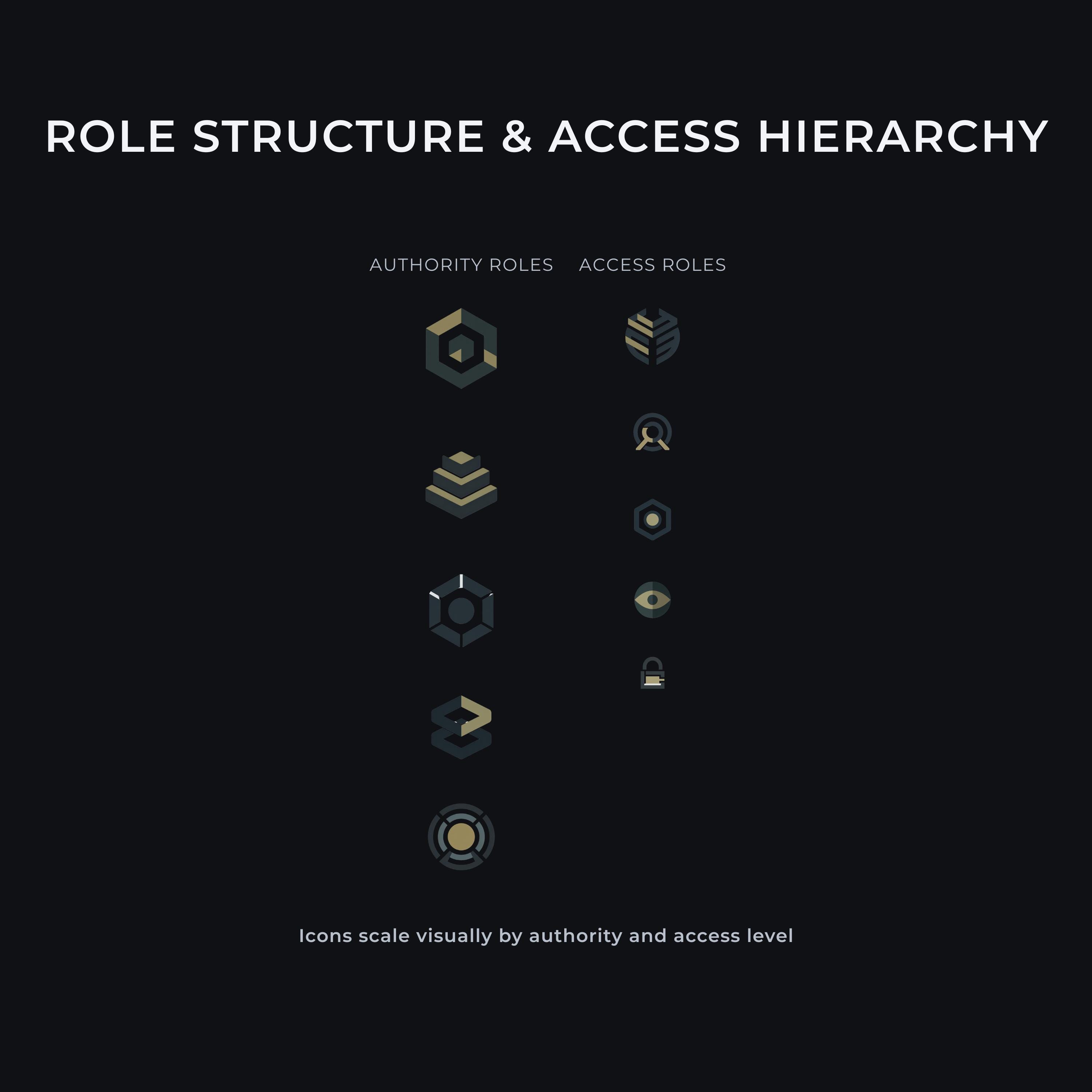 Professional Discord Role Icons | Admin, Moderator & Member Role System ...