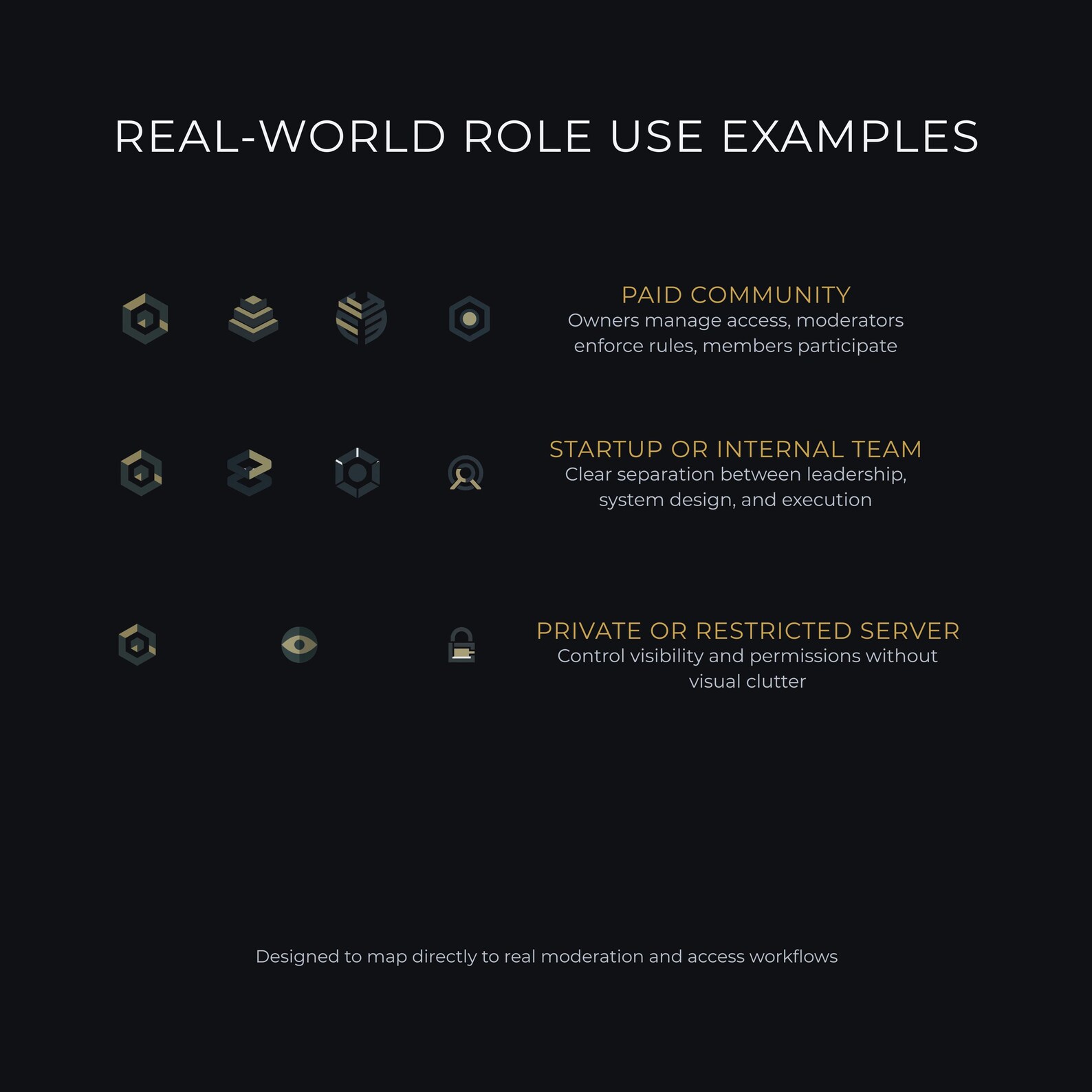 Professional Discord Role Icons | Admin, Moderator & Member Role System ...