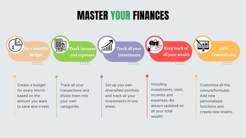 Easy Personal Finance Spreadsheet | Tracker, Spending, Excel ...