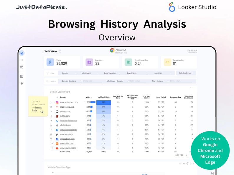 Browsing History Analysis Template for Looker Studio History Export ...