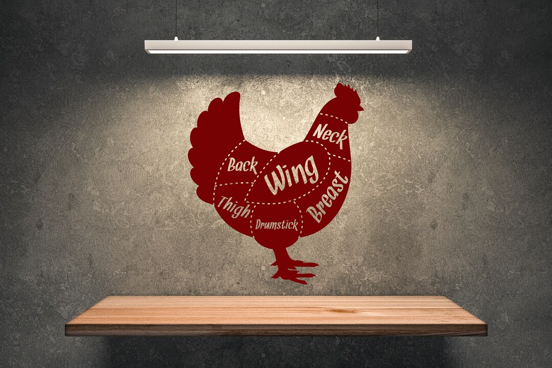 Butcher Shop Wall Decal,butcher Wall Sticker,meat Wall Decal,meat Shop ...
