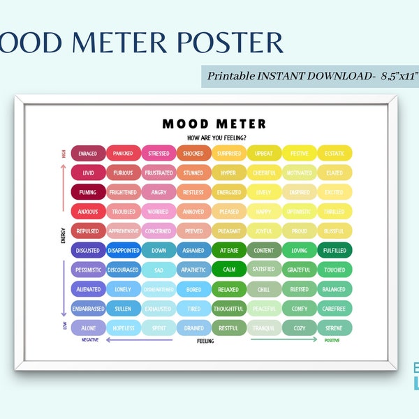 Mood Meter - Etsy