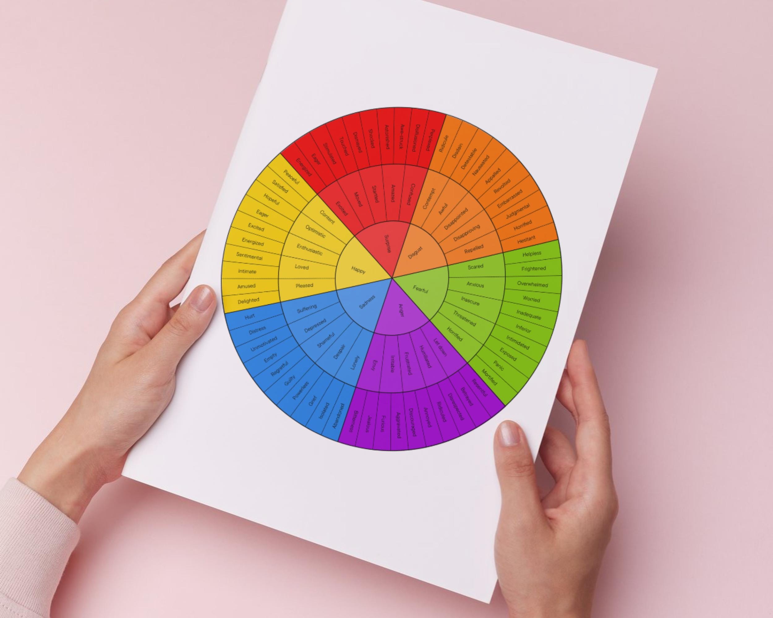 Emotion Wheel, Feelings Wheel, Wheel of Emotions, Emotional Wheel ...