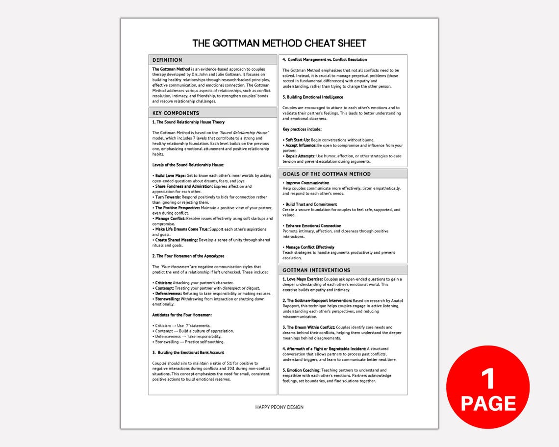 Gottman Method Cheat Sheet, Gottman Communication, Four Horsemen ...