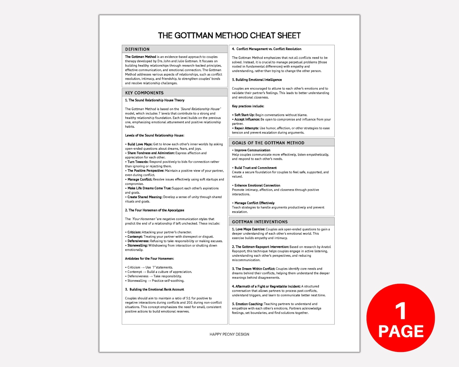 Gottman Method Cheat Sheet, Gottman Communication, Four Horsemen ...