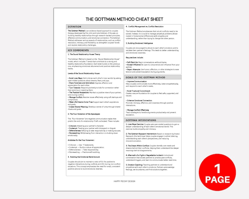 Gottman Method Cheat Sheet, Gottman Communication, Four Horsemen ...
