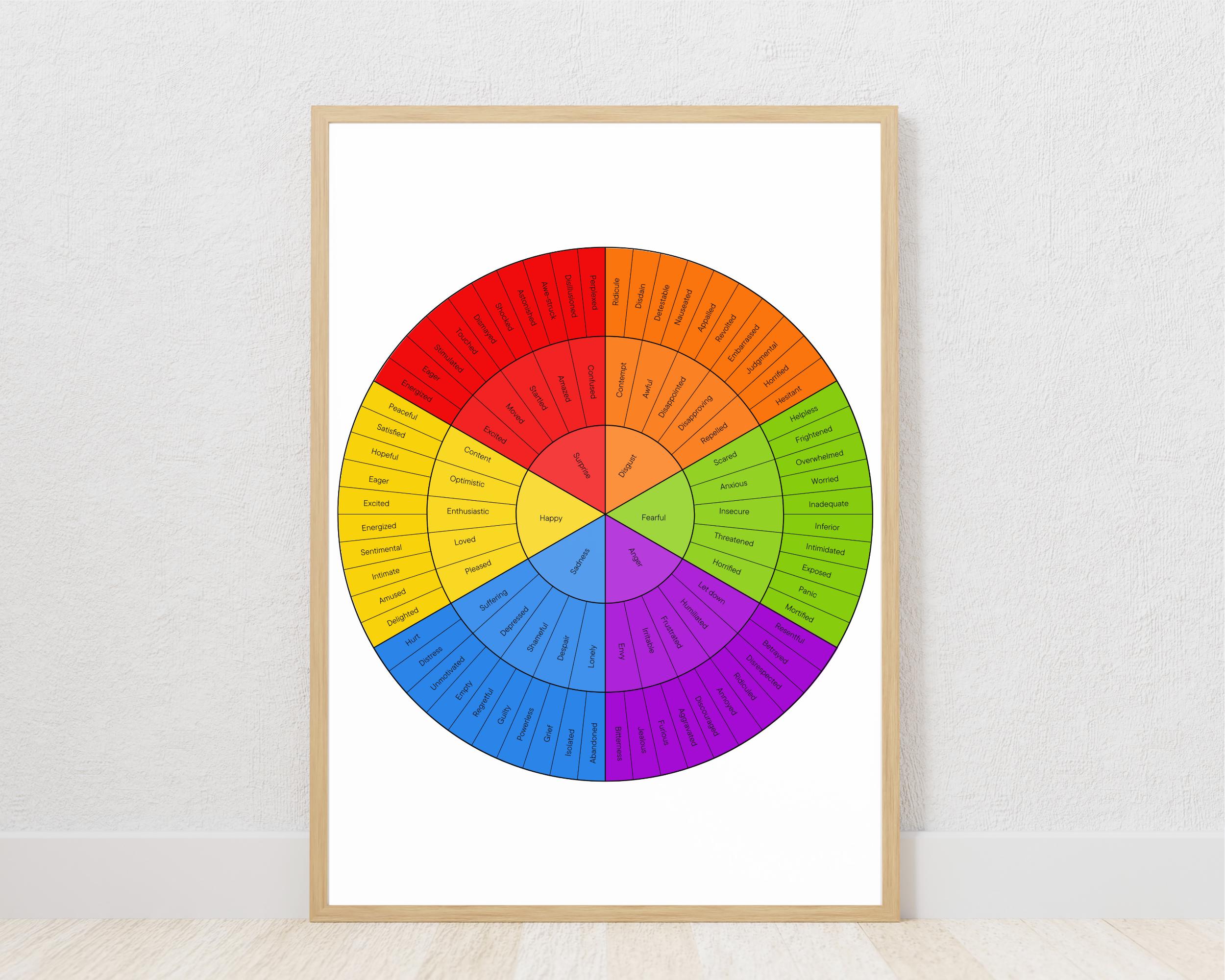 Emotion Wheel, Feelings Wheel, Wheel of Emotions, Emotional Wheel ...