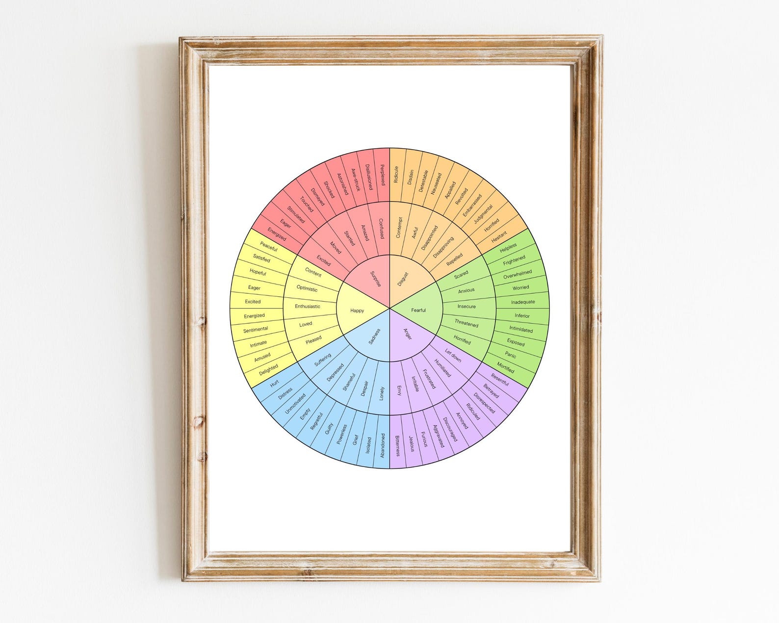 Emotion Wheel, Feelings Wheel, Wheel of Emotions, Emotional Wheel ...