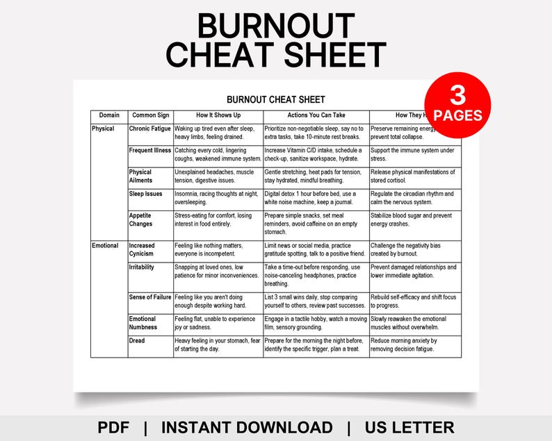 Burnout Cheat Sheet, Burnout Recovery, Burnout Prevention, Nervous ...