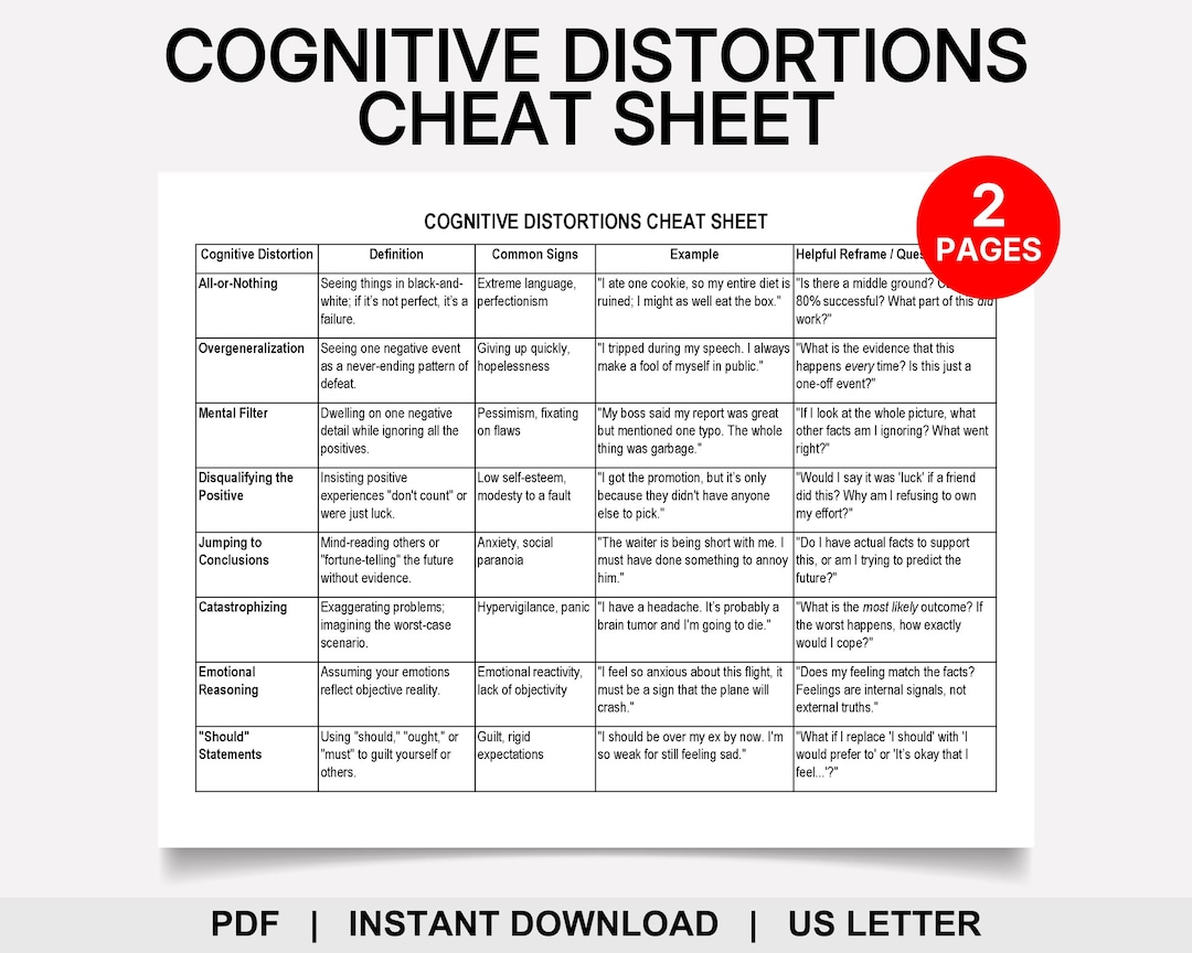 Cognitive Distortions Cheat Sheet, Thought Reframing, Cognitive ...