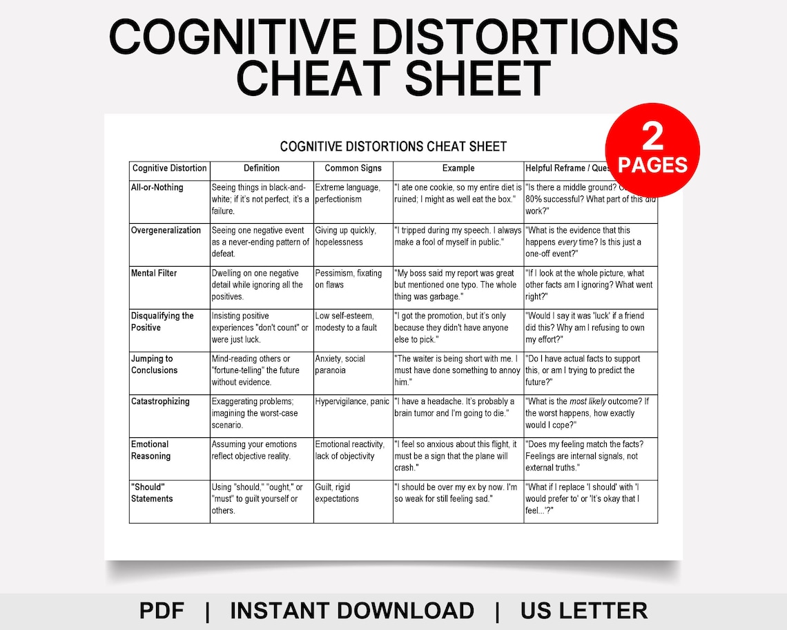 Cognitive Distortions Cheat Sheet, Thought Reframing, Cognitive ...