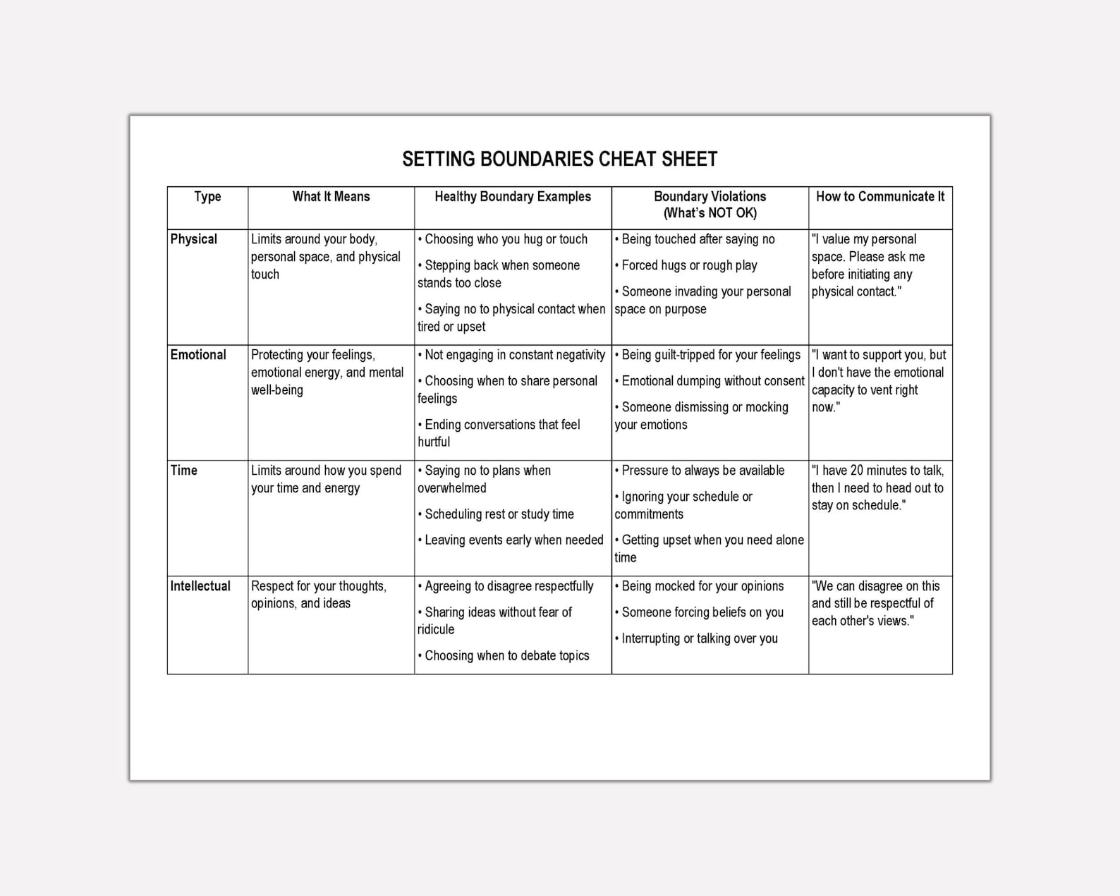Setting Boundaries Cheat Sheet, Healthy Boundaries, Personal Boundaries ...