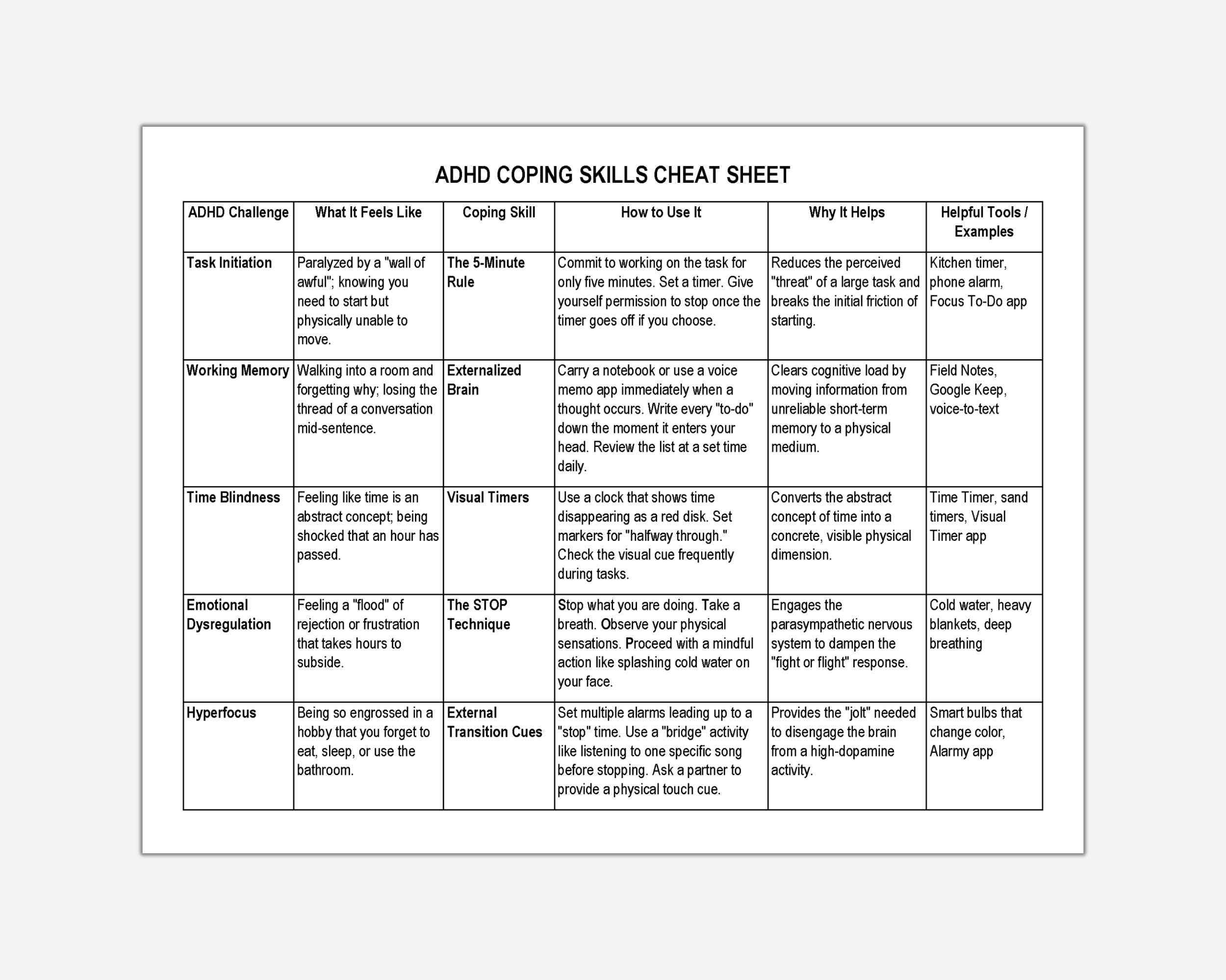 ADHD Coping Skills Cheat Sheet, ADHD Tools, ADHD Management, Executive ...