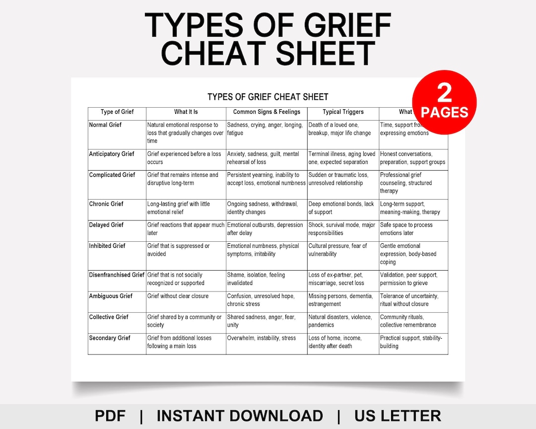 Types of Grief Cheat Sheet, Grief Models, Grief and Loss, Grief ...