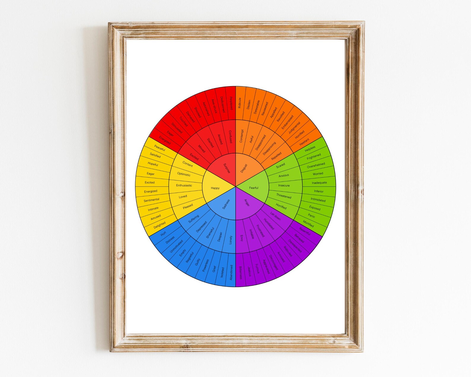 Emotion Wheel, Feelings Wheel, Wheel of Emotions, Emotional Wheel ...