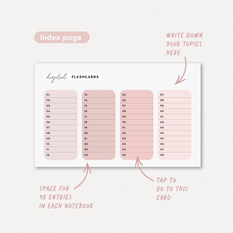 Digital Flashcards, 48 Student Flash Card Notebooks for Goodnotes and ...