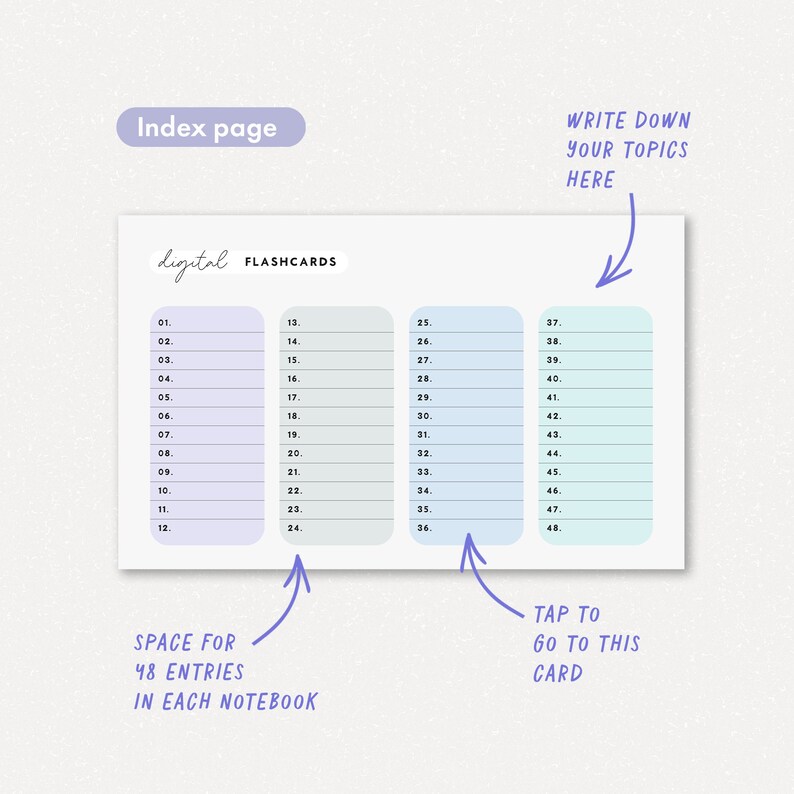 Digital Flashcards, 48 Student Flash Card Notebooks for Goodnotes and ...