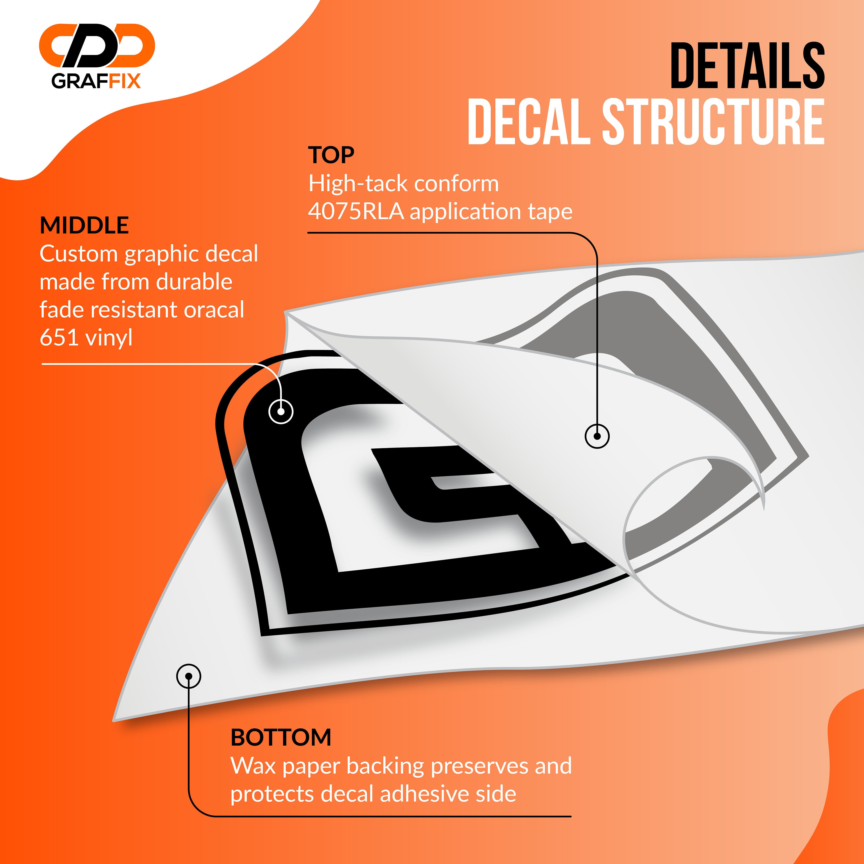 Ocean Tidal Wave Rear Quarter Side Window Decals Fits 2021+ Bronco ...