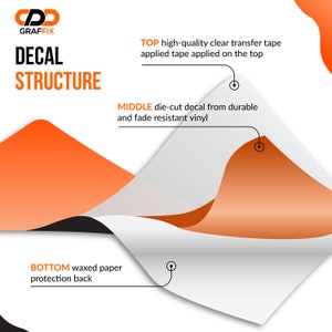 Gecko Lizard Fender Vent Vinyl Decal - Fits Jeep Wrangler Jl/jeep ...