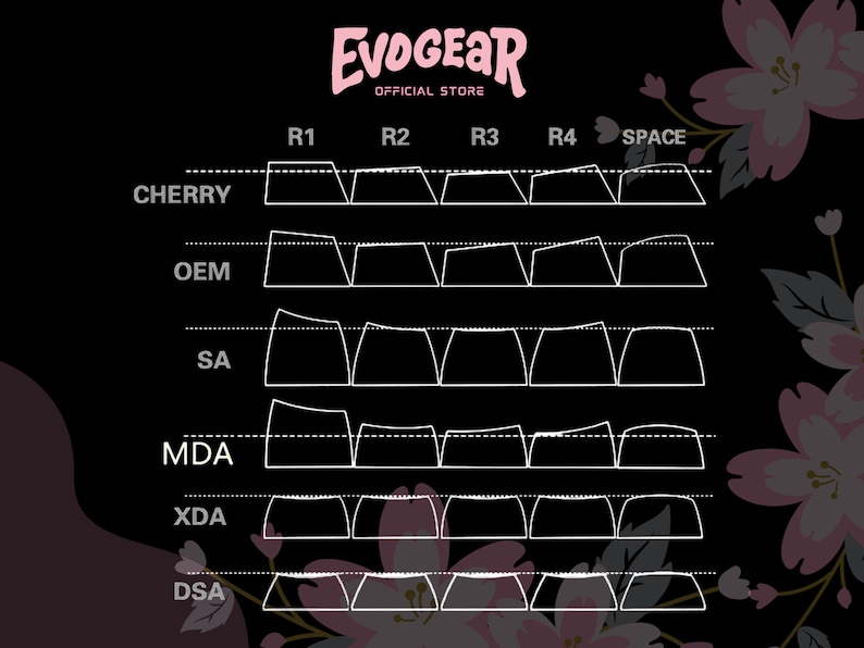 Night Sakura Keycaps | Japanese Keycaps | Cherry Profile | PBT Dye-sub ...