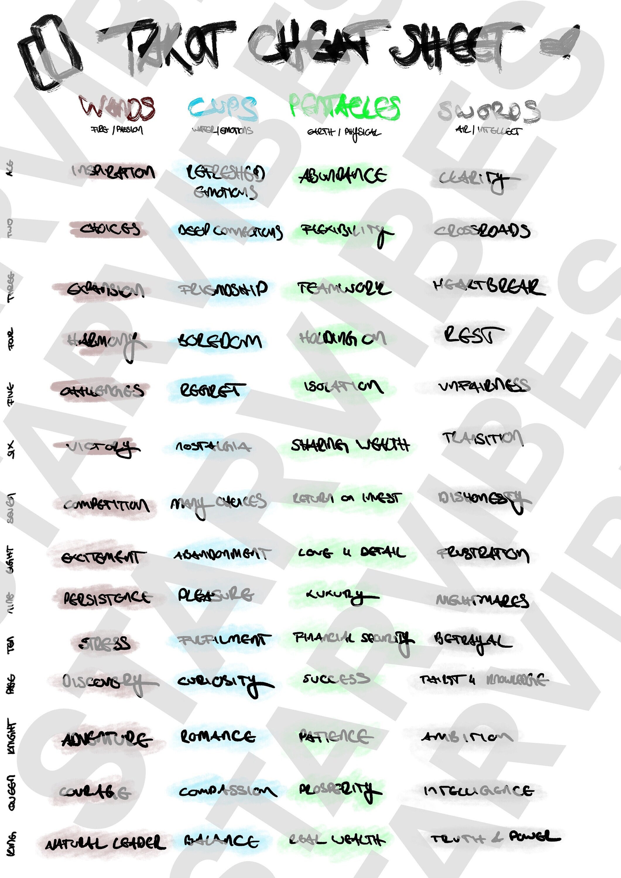 Digitally Handwritten Minor Arcana Tarot Cheat Sheet Practical ...
