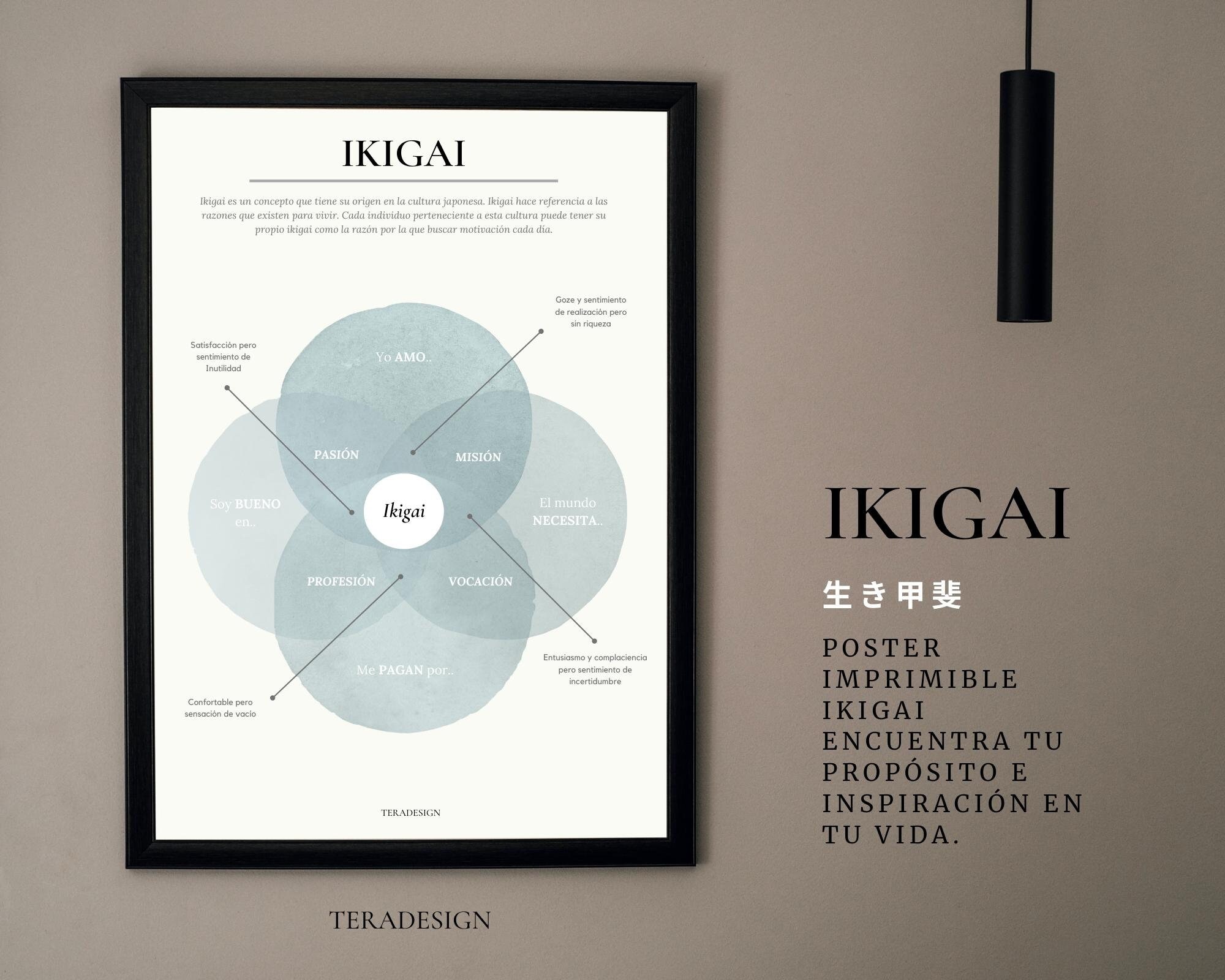 POSTER IKIGAI Imprimible, Poster Ikigai Para Decoración De Pared ...