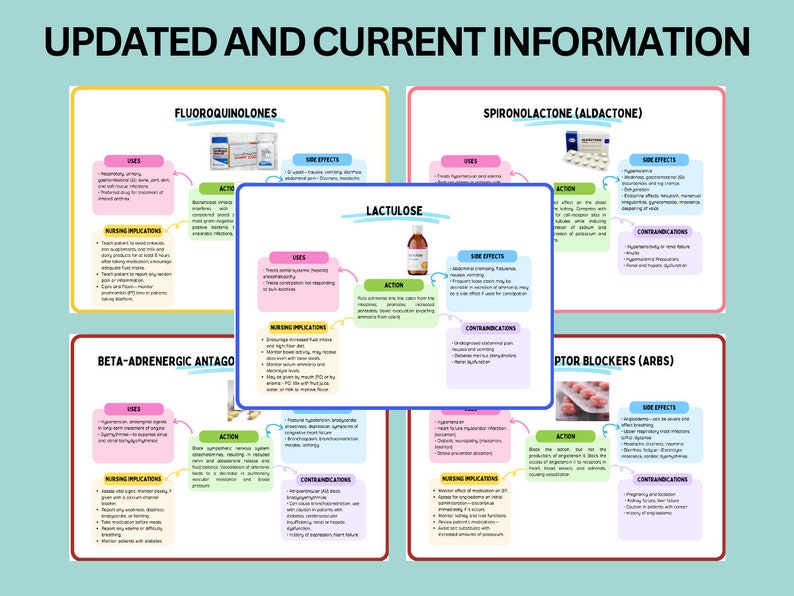 Complete Pharmacology Flashcards- Pharmacology Flashcard Bundle ...