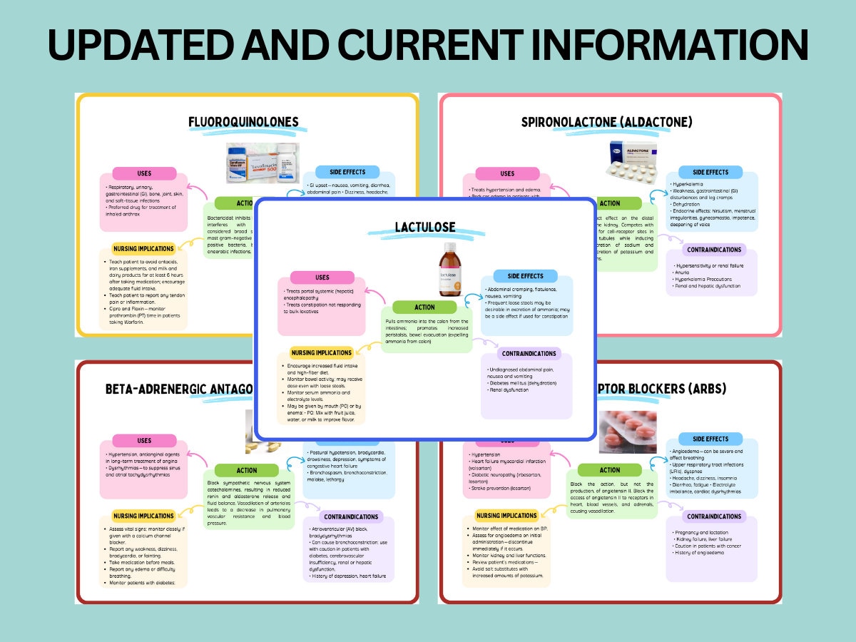 Complete Pharmacology Flashcards- Pharmacology Flashcard Bundle ...