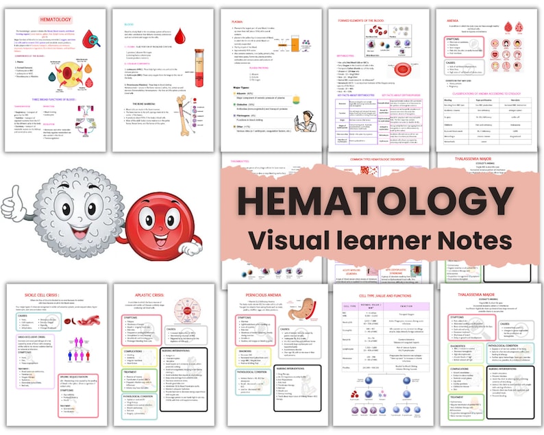 Med-surg Study Guide Bundle- Medical-surgical-nursing Study Guide ...