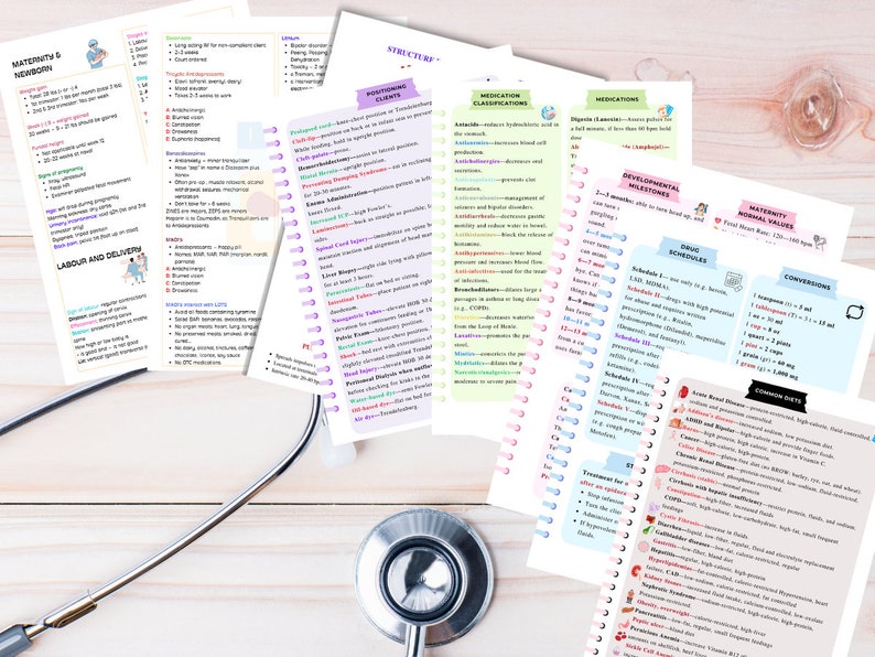 NCLEX Comprehensive Review Notes for Next Gen Nclex Cram Sheet, Nclex ...