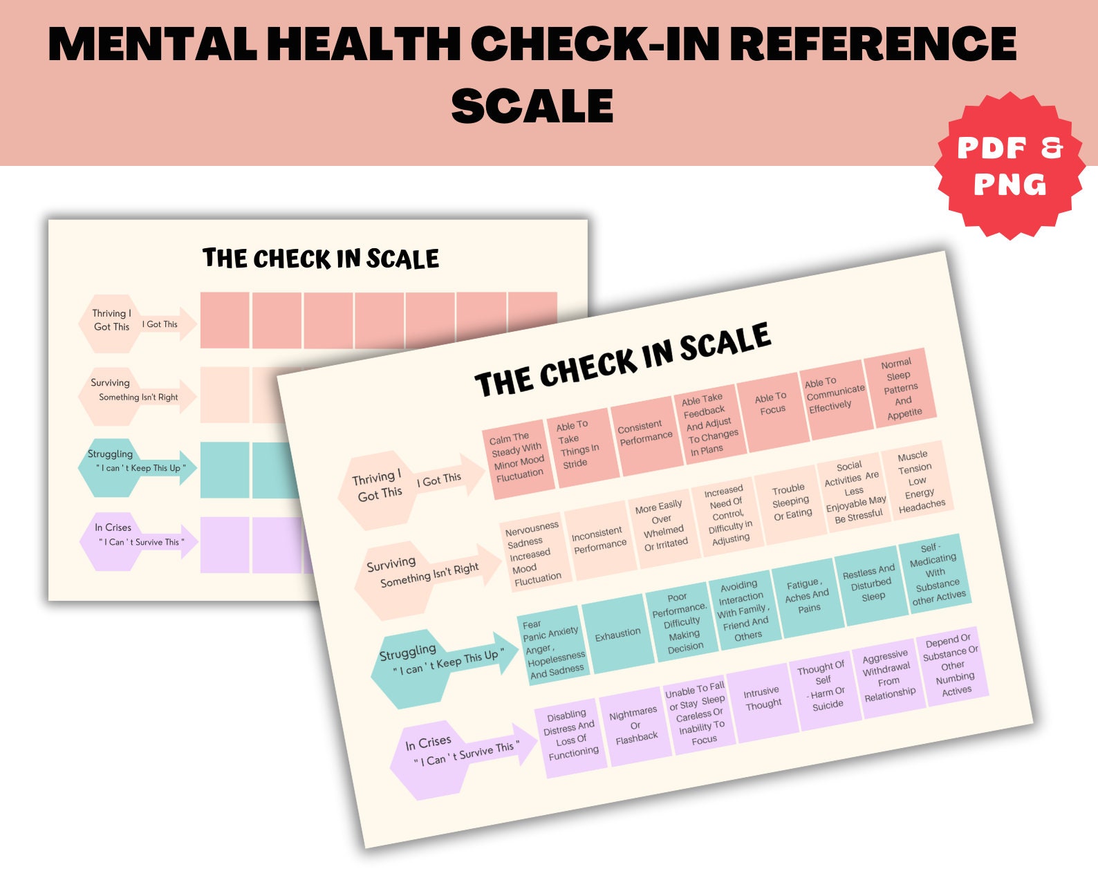 Client Mental Health Check in Scale and Reference- Identifying States ...