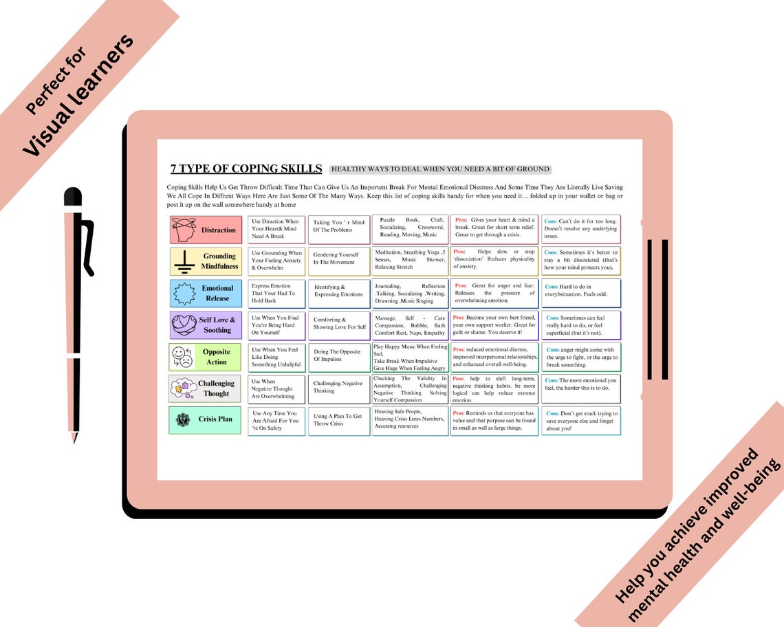7 Types of Coping Skills Education Worksheet for Emotional Regulation ...