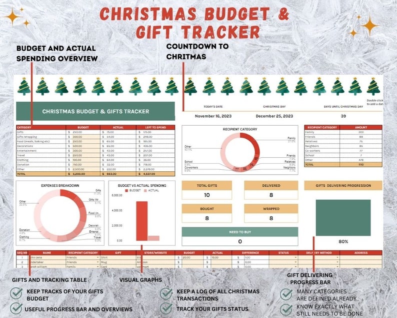 Christmas Planner Spreadsheet, Cards Tracker, Tracker Google Sheets ...
