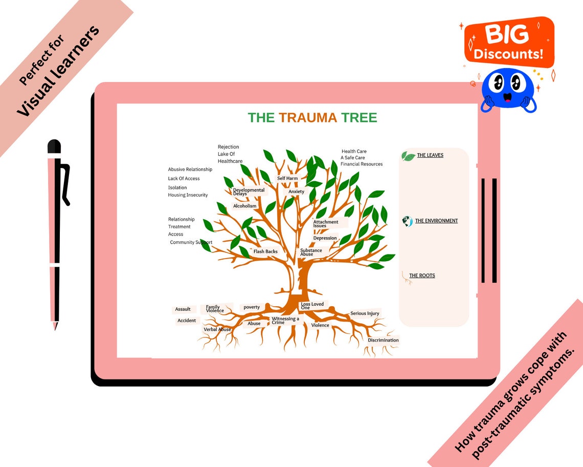 The Trauma Tree Therapeutic Psychoeducation Tool and Worksheet Activity ...