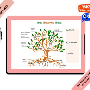 The Trauma Tree Therapeutic Psychoeducation Tool and Worksheet Activity ...