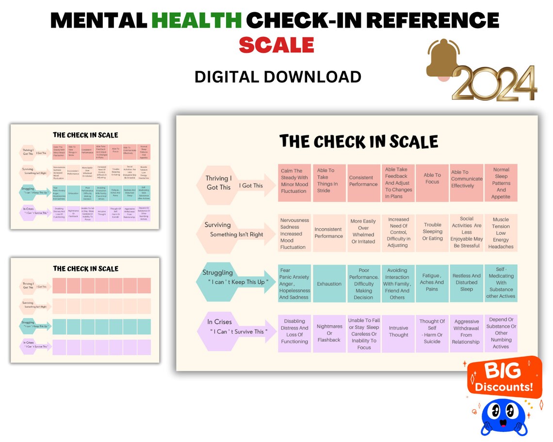 Client Mental Health Check in Scale and Reference Identifying States of ...