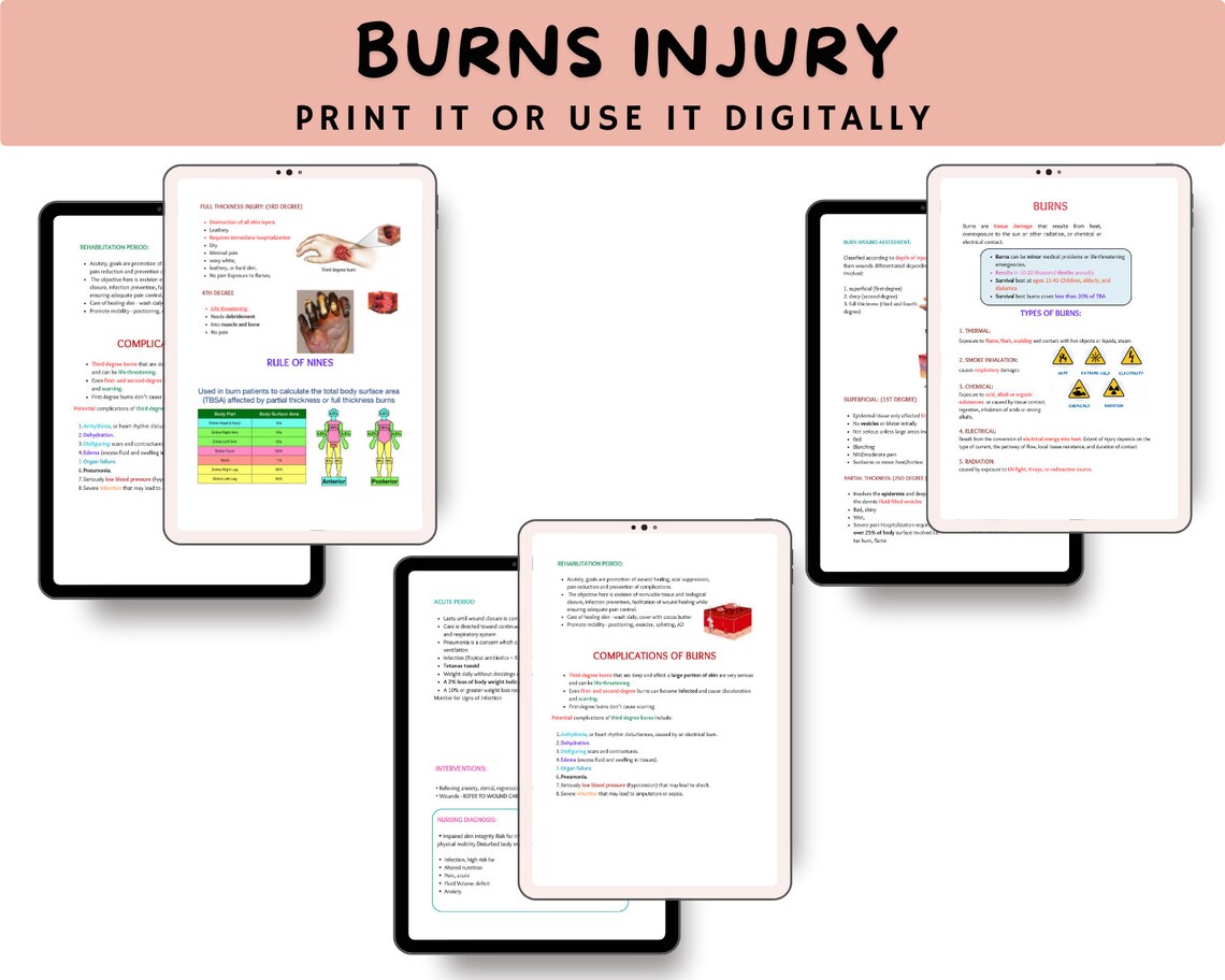 Burns Cheat Sheet- Burns Study Guide- Nursing Study Notes- Nursing ...